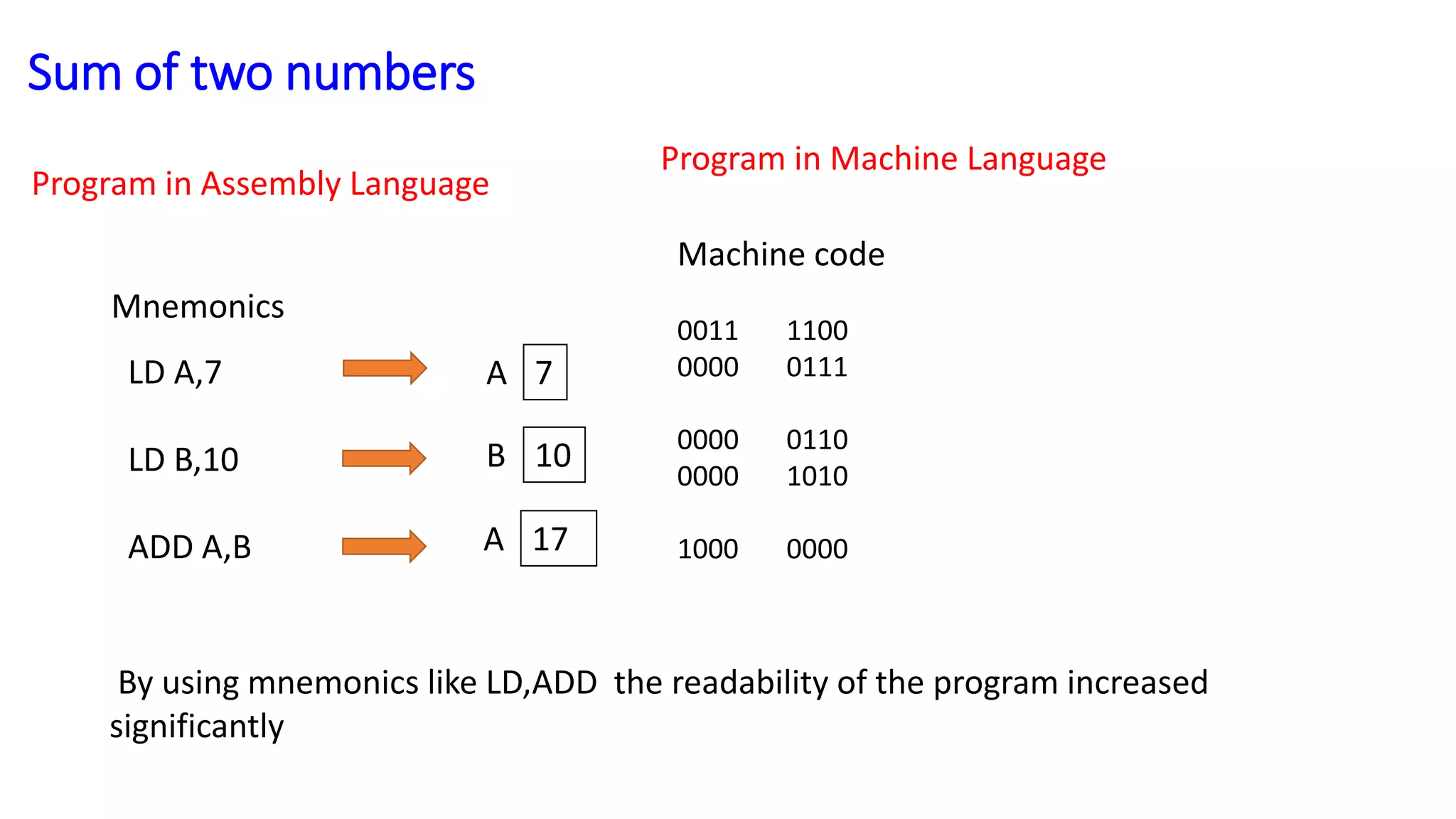 Programming languages | PPT