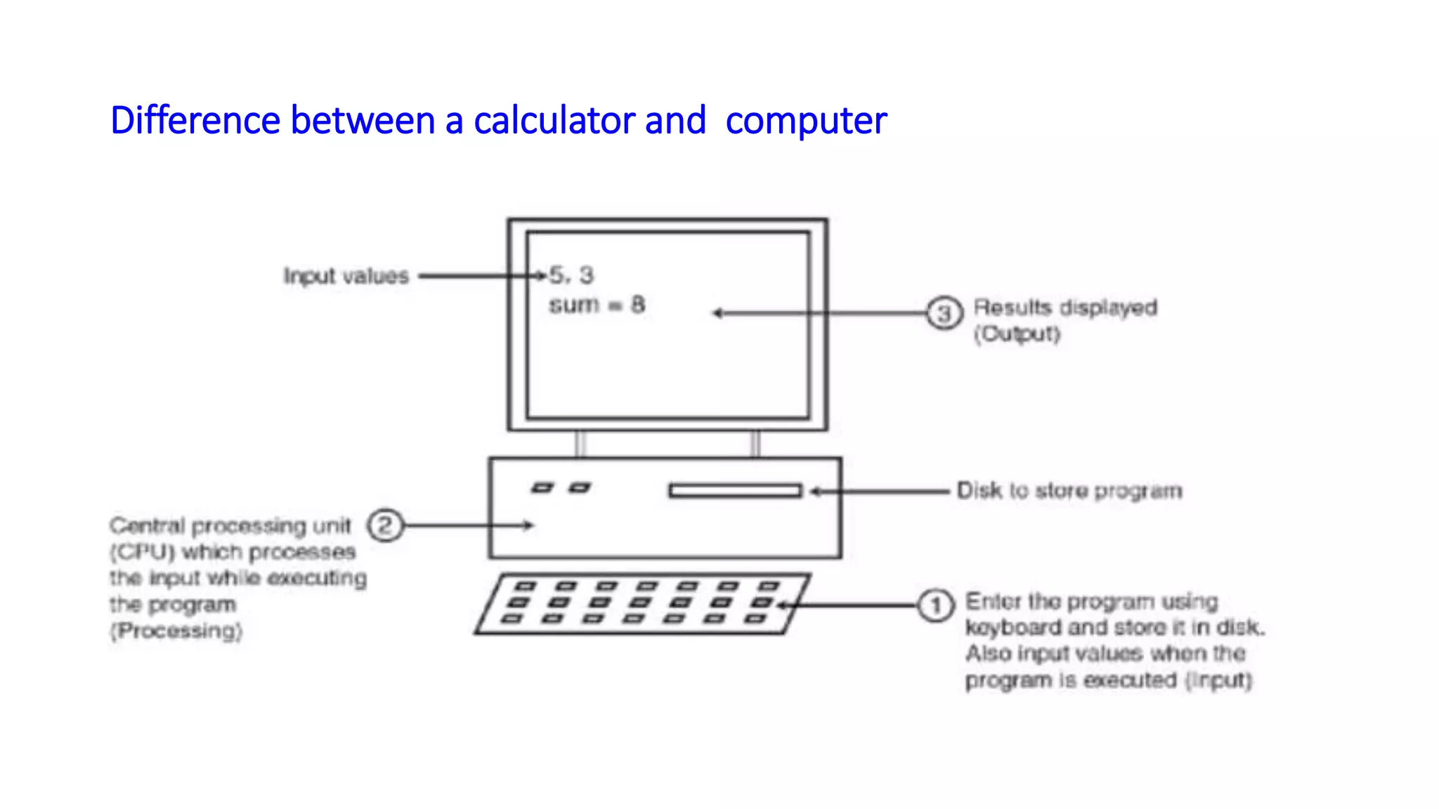 Programming languages | PPT
