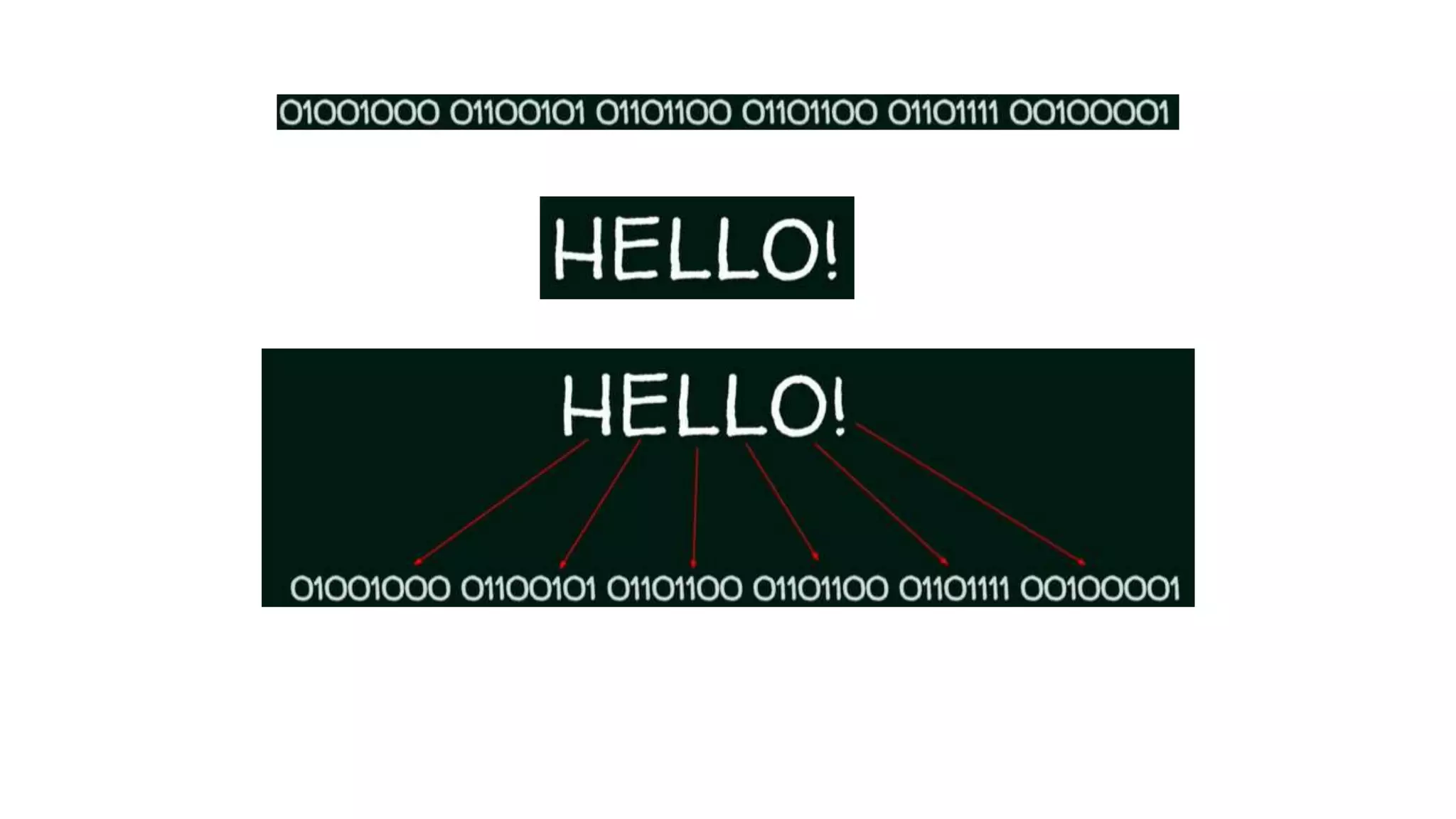Programming Languages Ppt 4631