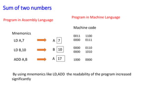 Programming languages | PPT