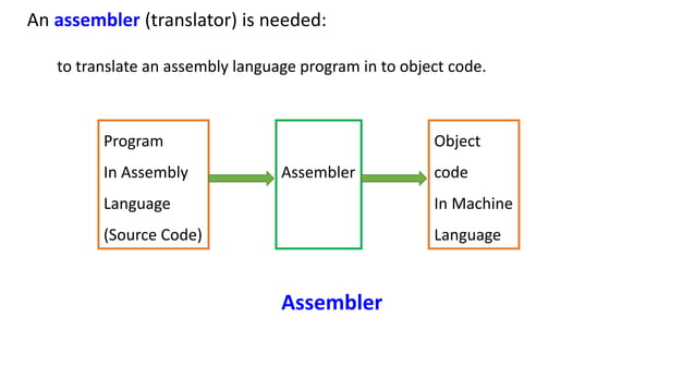 Programming languages | PPT