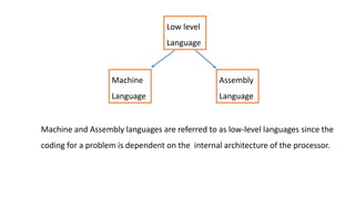 Programming languages | PPT