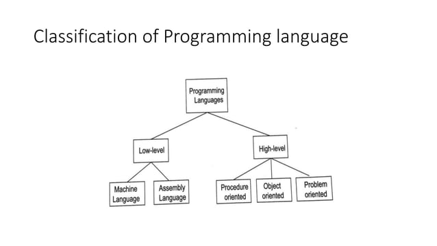 Programming languages | PPT