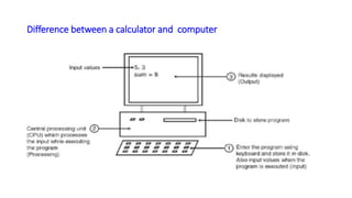 Programming languages | PPT