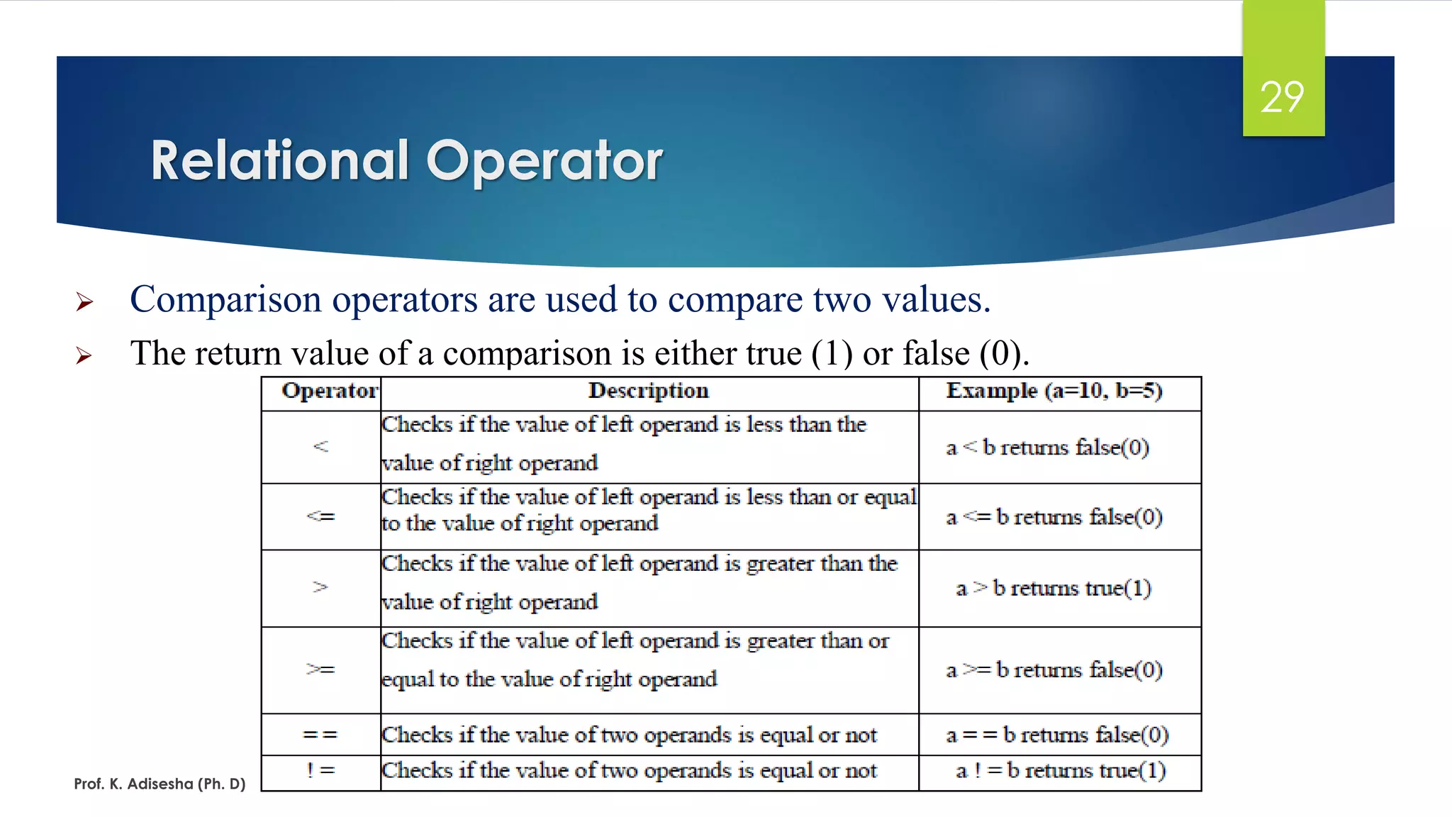 Introduction to c++ ppt 1 | PDF
