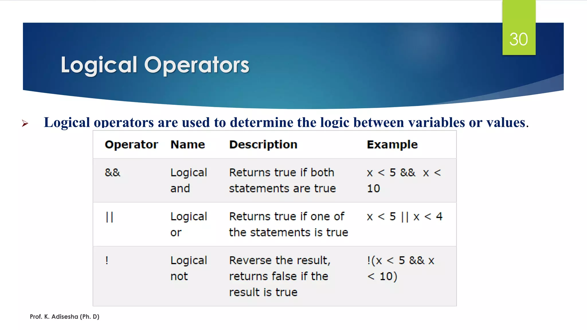 Introduction to c++ ppt 1 | PPT