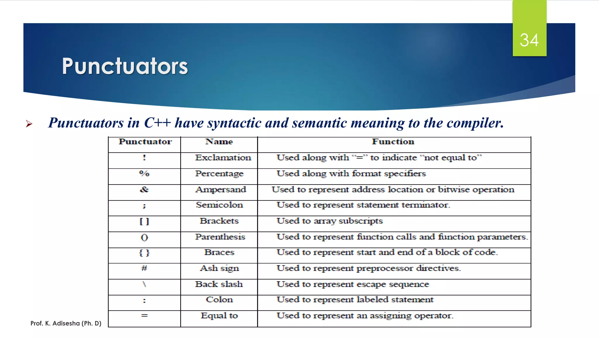 Introduction to c++ ppt 1 | PDF