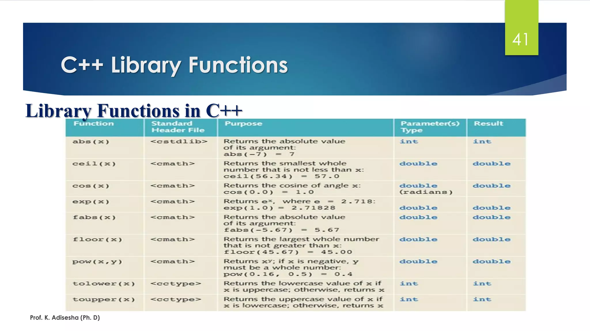Introduction to c++ ppt 1 | PDF