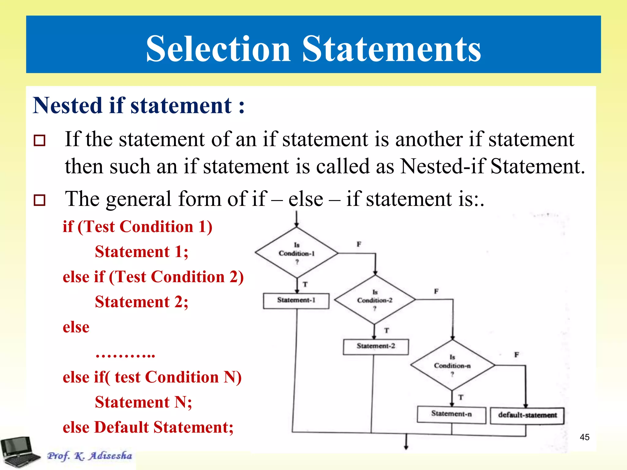 Introduction to c++ ppt | PDF | Programming Languages | Computing