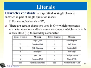 Introduction to c++ ppt | PDF
