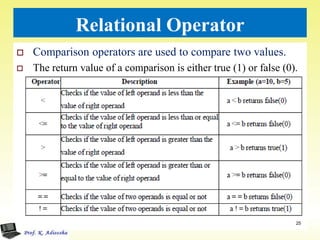 Introduction to c++ ppt | PDF