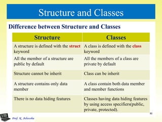 Introduction to c++ ppt | PDF