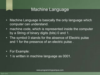 Introduction to c programming | PPTX
