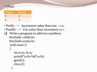 Introduction to c programming | PPTX