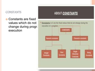 Introduction to c programming | PPT