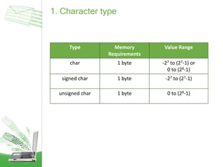 SPL 3 | Introduction to C programming | PPT