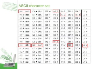 SPL 3 | Introduction to C programming | PPT