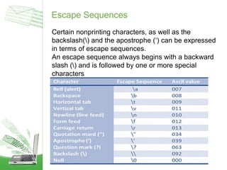 SPL 3 | Introduction to C programming | PPT