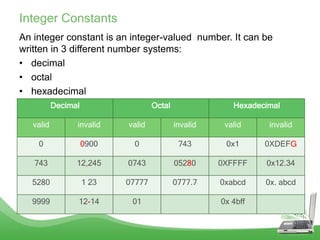 SPL 3 | Introduction to C programming | PPT