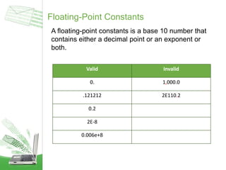 SPL 3 | Introduction to C programming | PDF