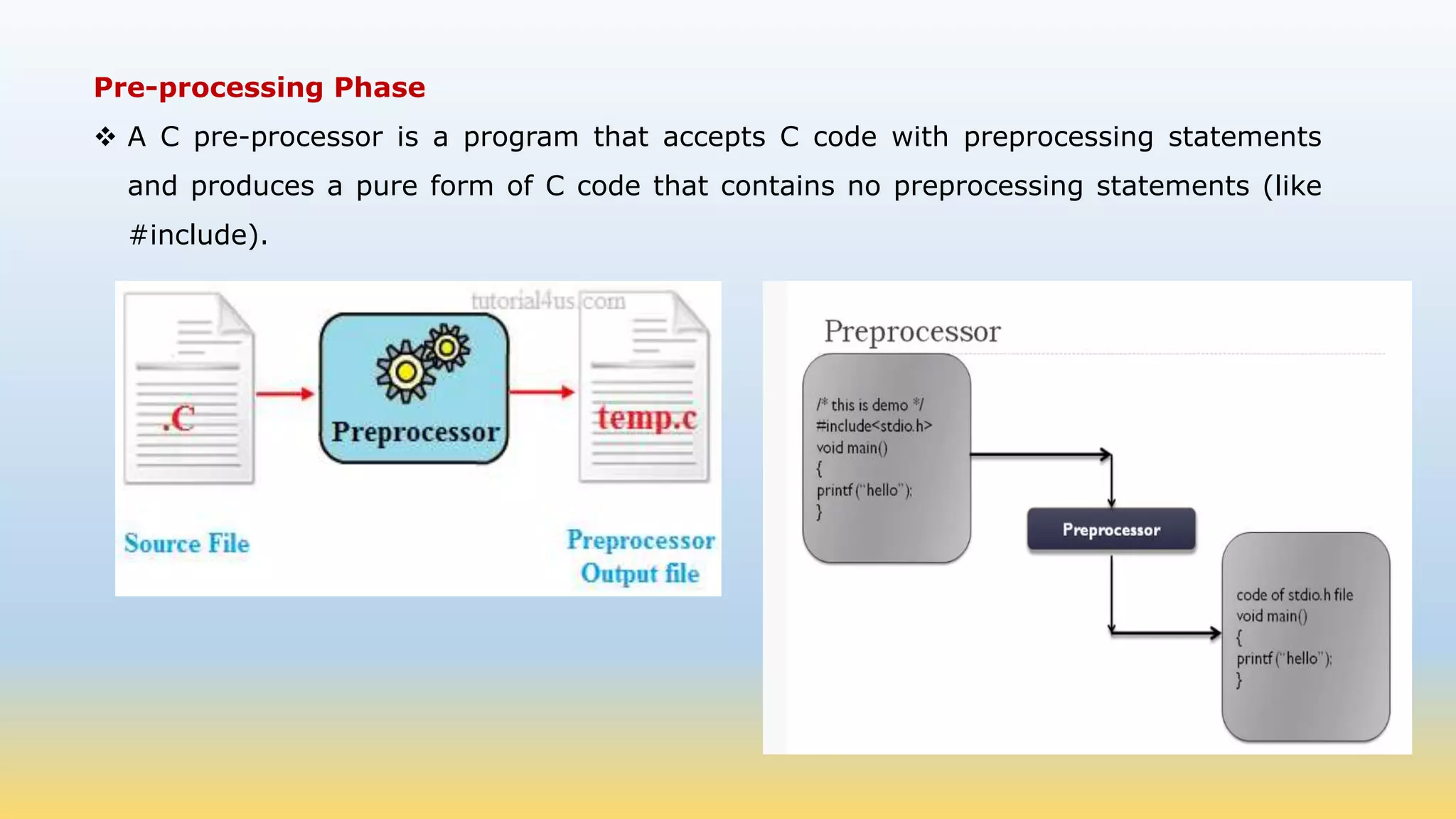 Introduction to C Programming | PPT