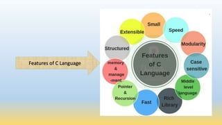 Introduction to C Programming | PPTX