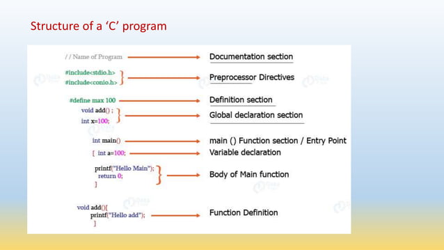 Introduction to C Programming | PPTX