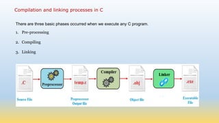 Introduction to C Programming | PPTX