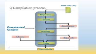 Introduction to C Programming | PPTX