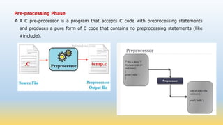 Introduction to C Programming | PPTX
