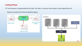 Introduction to C Programming | PPTX