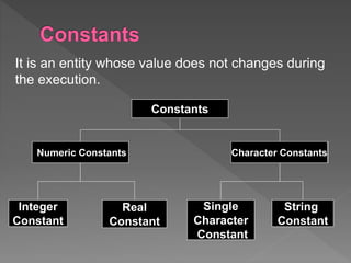 Introduction to c programming | PPTX | Programming Languages | Computing