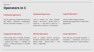 Introduction to C Programming fjhjhjh.pptx