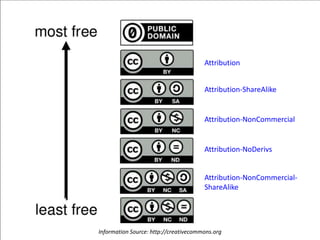 Sample content | PPT