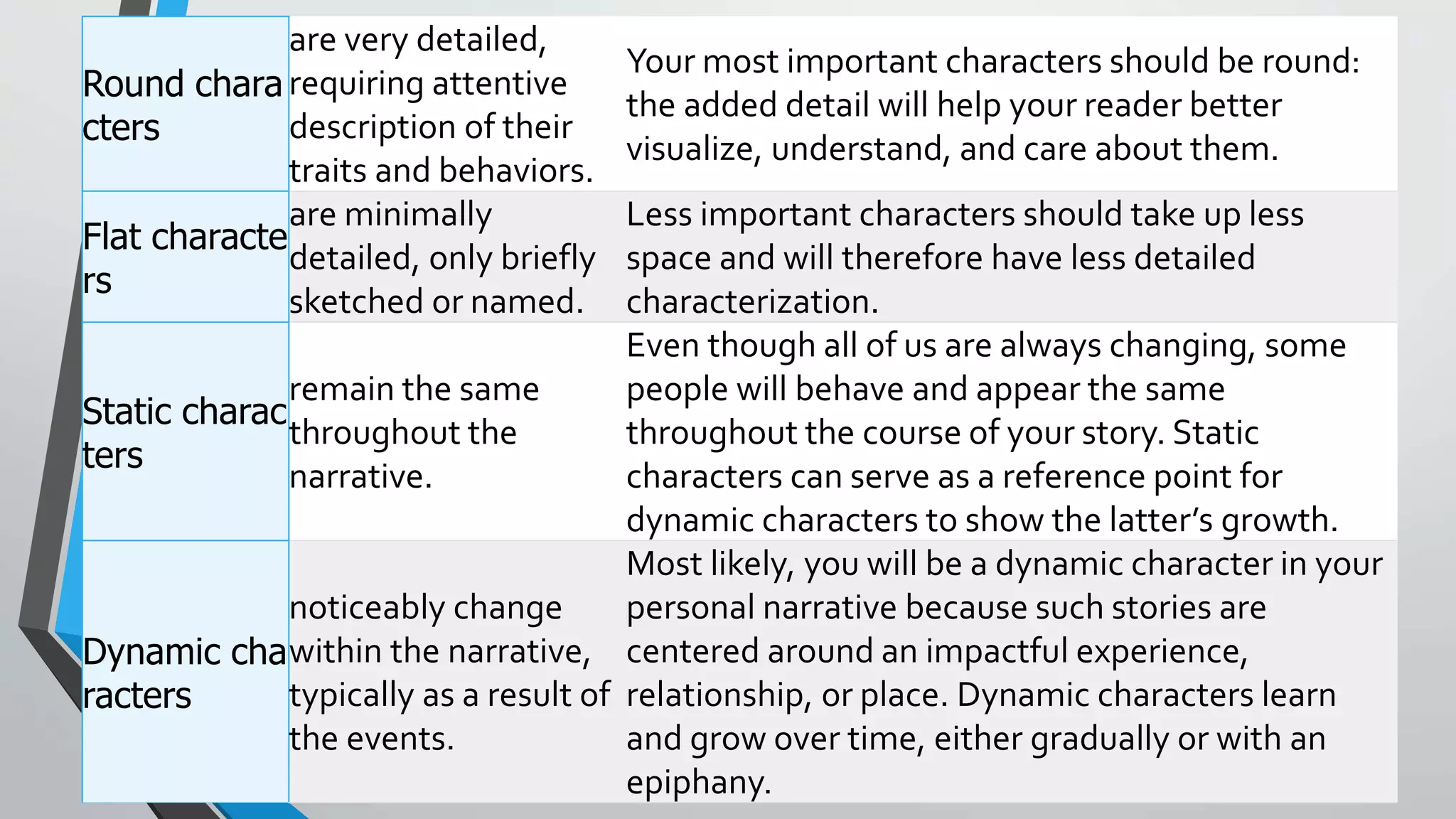 INTRODUCTION TO CREATIVE NON FICTION.pptx