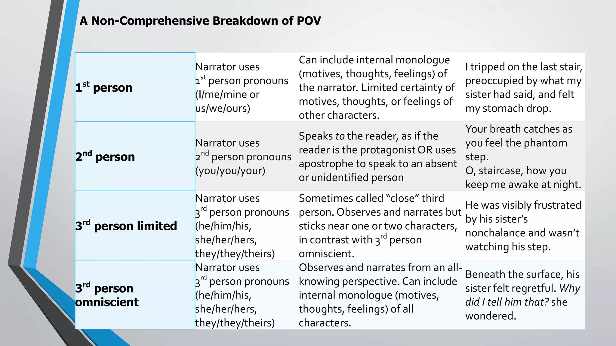 INTRODUCTION TO CREATIVE NON FICTION.pptx
