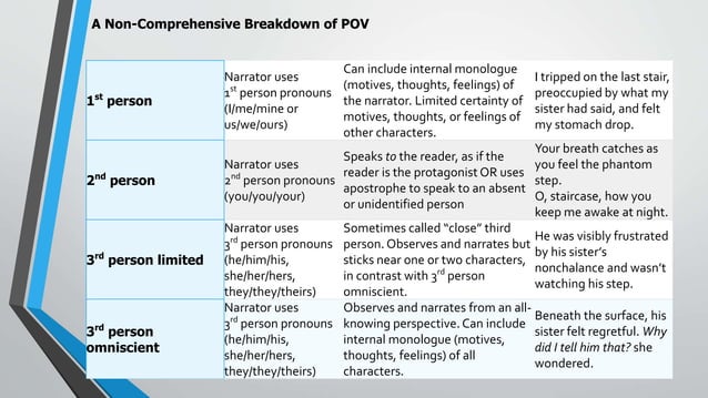 INTRODUCTION TO CREATIVE NON FICTION.pptx