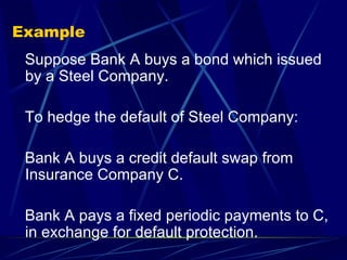 Introduction to credit derivatives | PPT