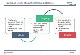 Introduction to Credit Risk | PPT