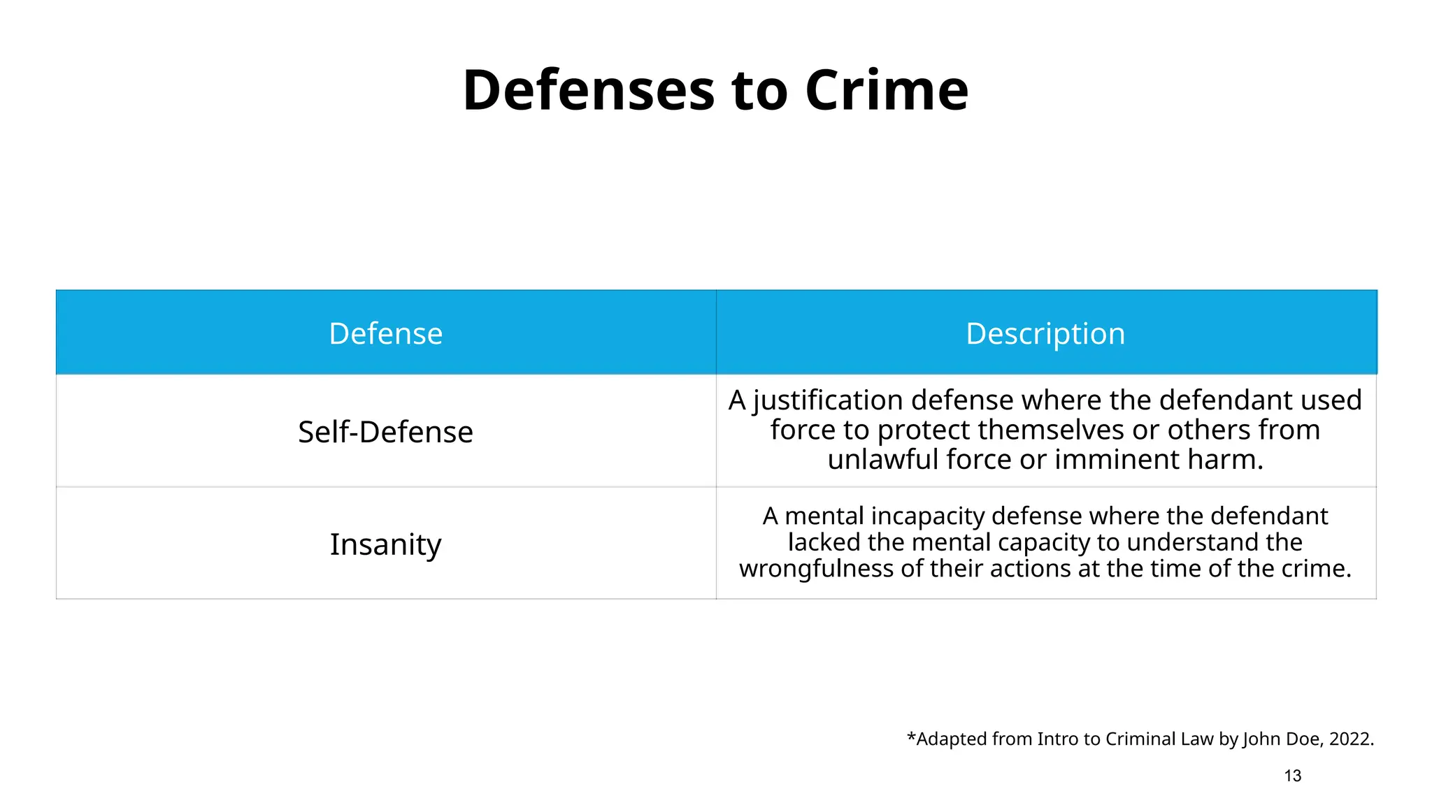 Introduction to Crime Definition, Causation, and Elements.pptx