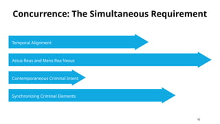 Introduction to Crime Definition, Causation, and Elements.pptx
