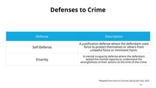 Introduction to Crime Definition, Causation, and Elements.pptx