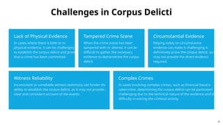 Introduction to Crime Definition, Causation, and Elements.pptx