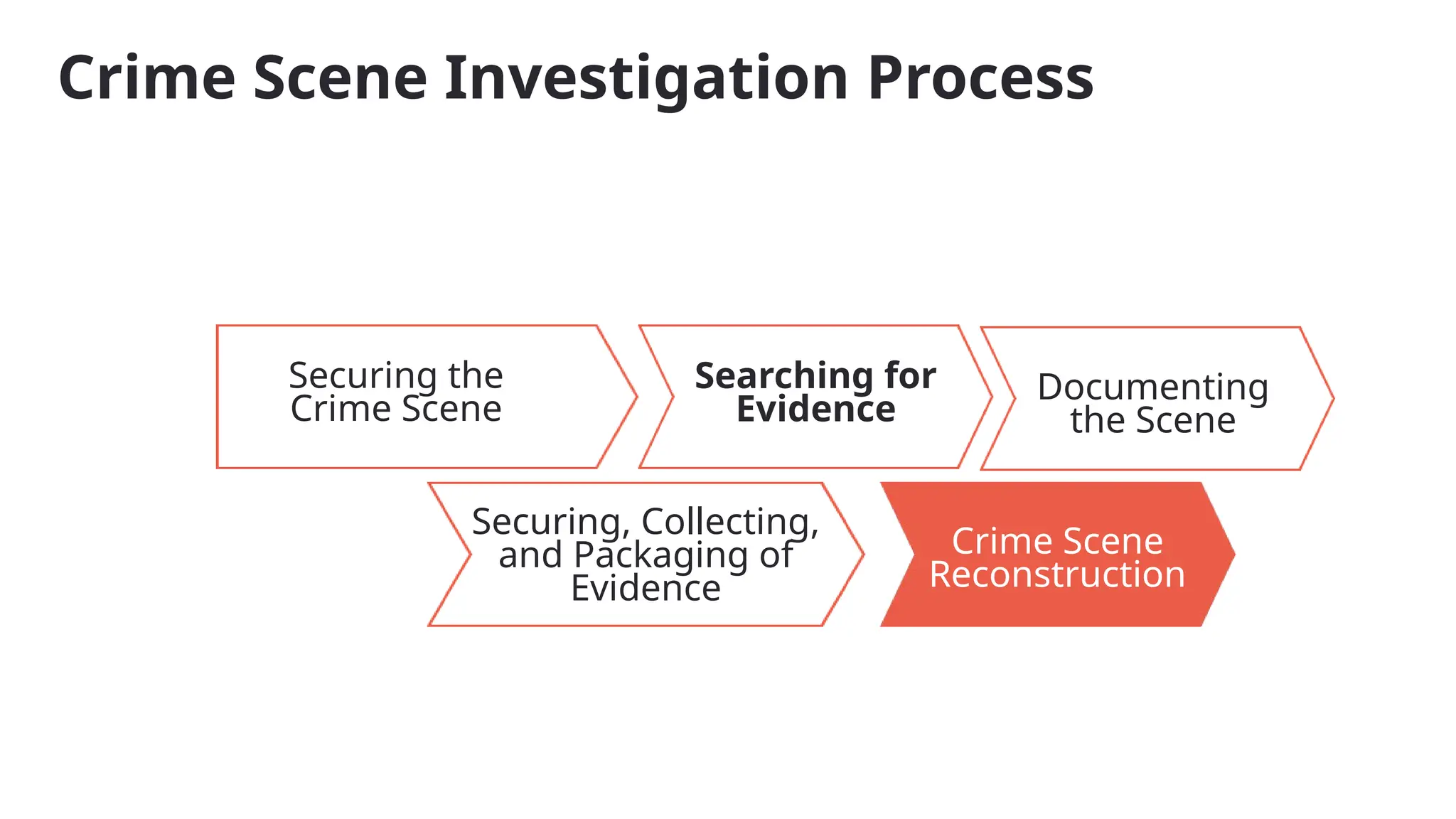 Introduction to Crime Scene Investigation.pptx