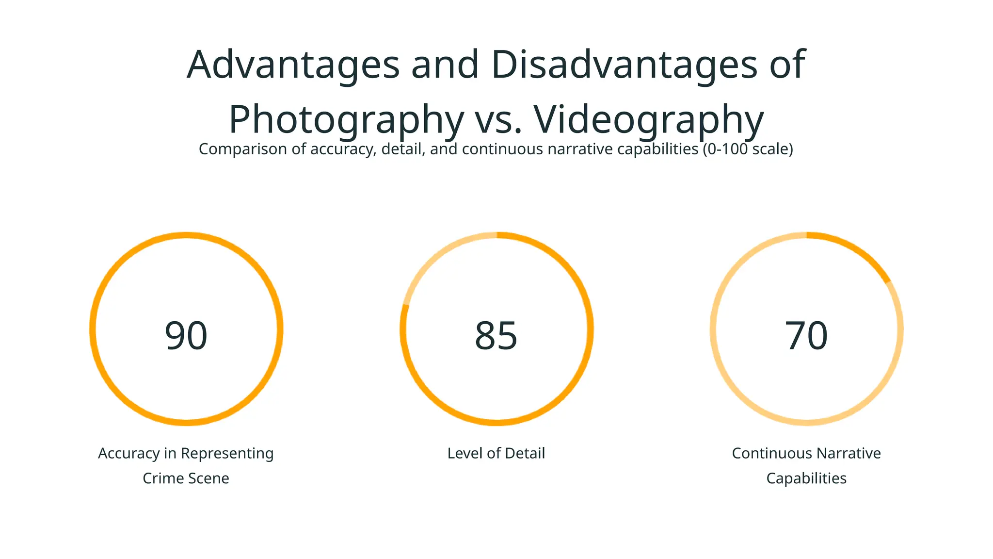 Introduction to Crime Scene Investigation.pptx