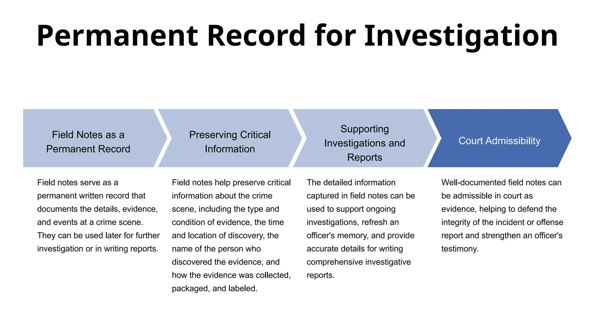 Introduction to Crime Scene Investigation.pptx