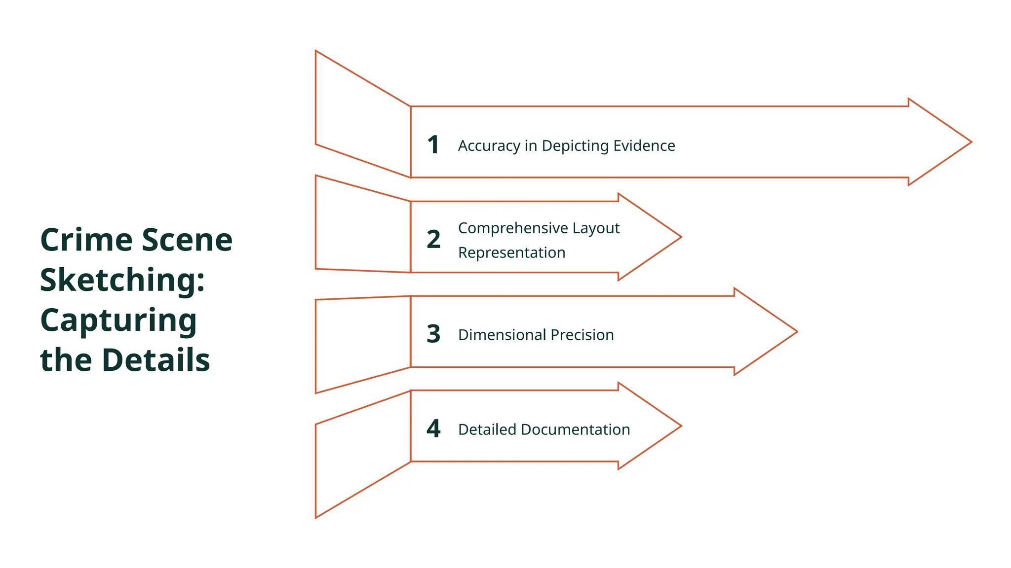 Introduction to Crime Scene Investigation.pptx