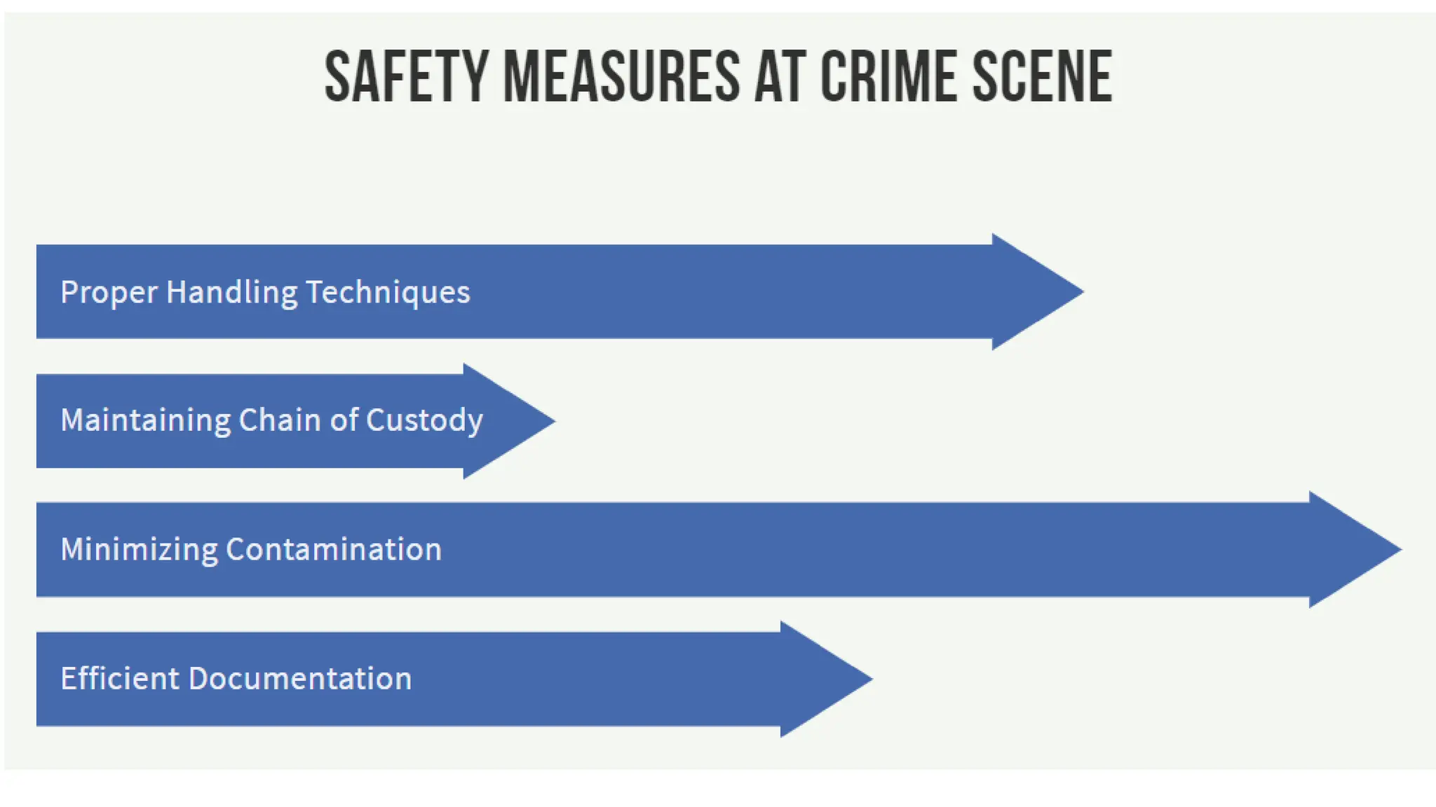 Introduction to Crime Scene Investigation.pptx