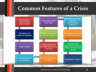 Introduction to Crisis Management 1 and 2.pdf