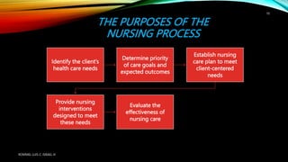 SCOPE OF CRITICAL CARE ORGANIZATION | PPTX